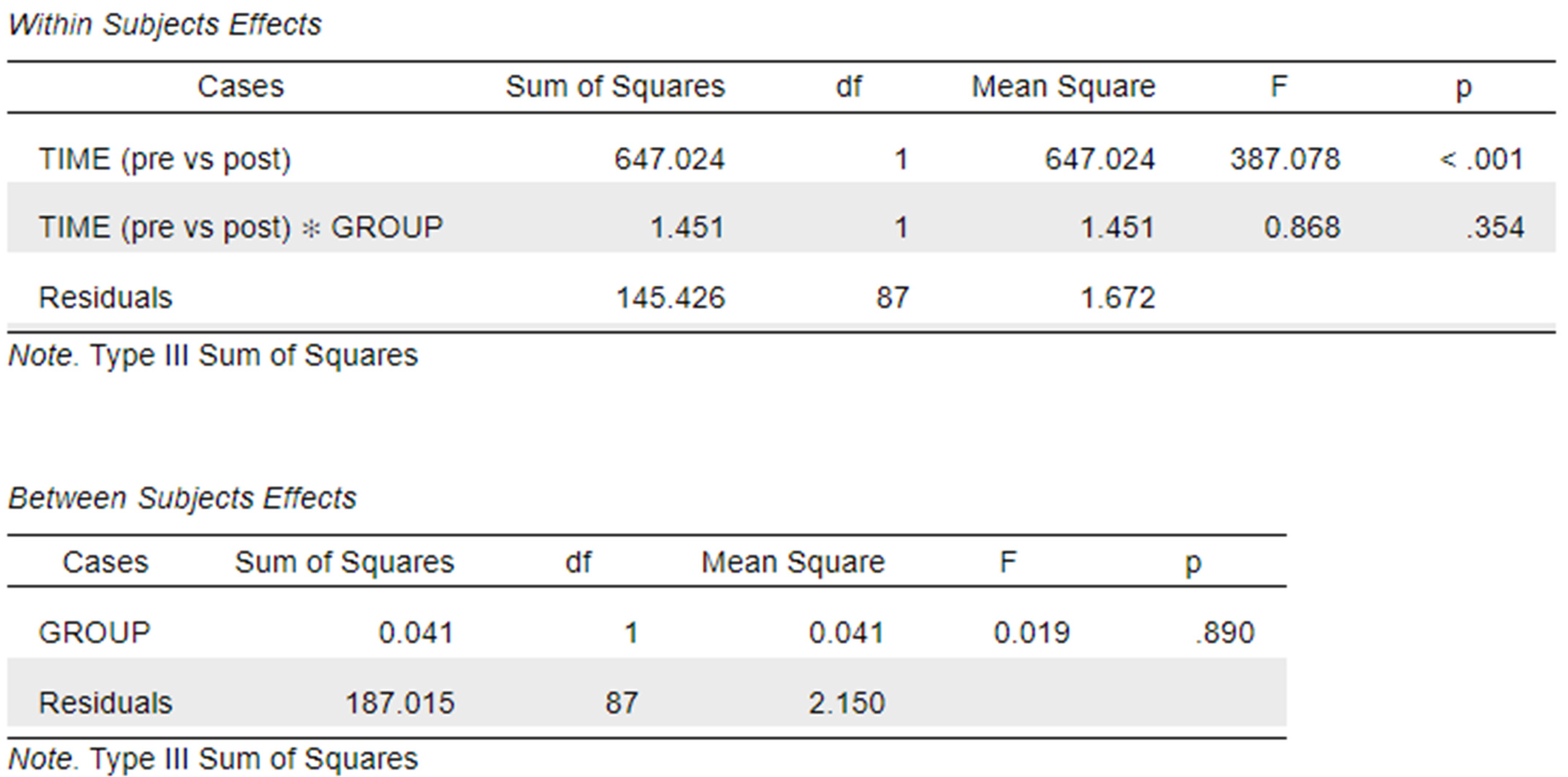 Anatomage Table Vet for Teaching the Triadan Dental Classification ...