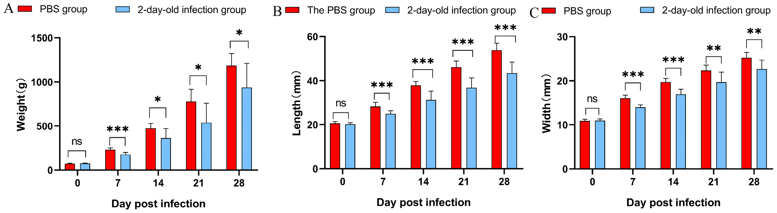 Development and Preliminary Application of a Beak Development Index in ...