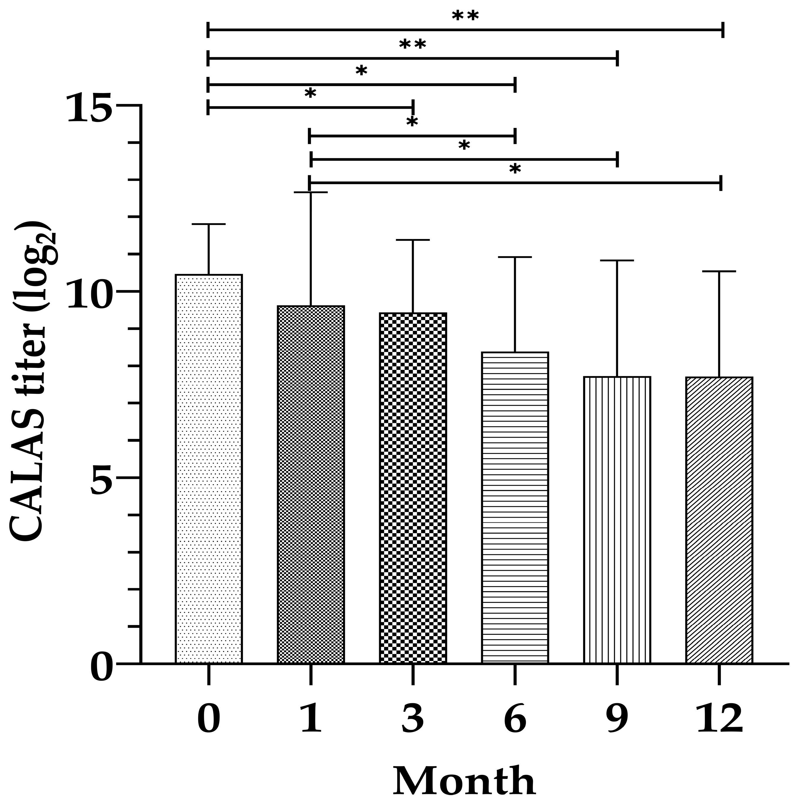 Clinicopathological Features, Treatment Outcome, and the Cryptococcal ...