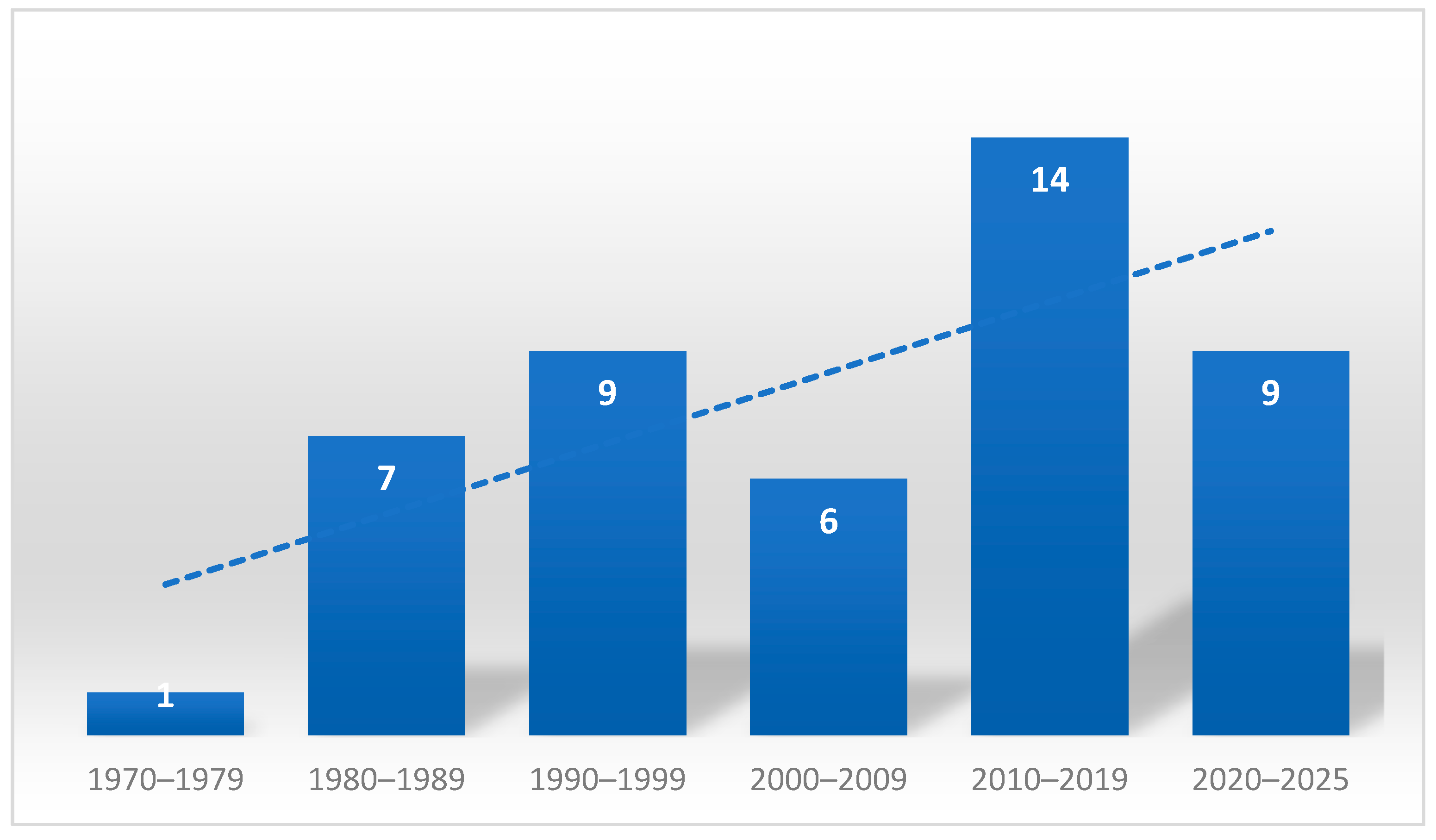 Systemic Aspergillosis in Dogs: A Historical and Current State-of-the ...
