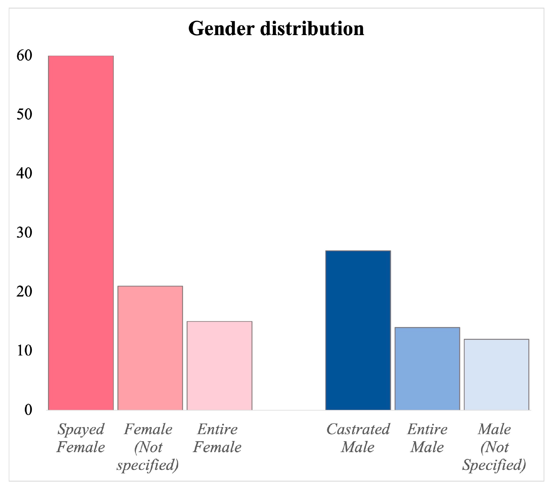 Systemic Aspergillosis in Dogs: A Historical and Current State-of-the ...