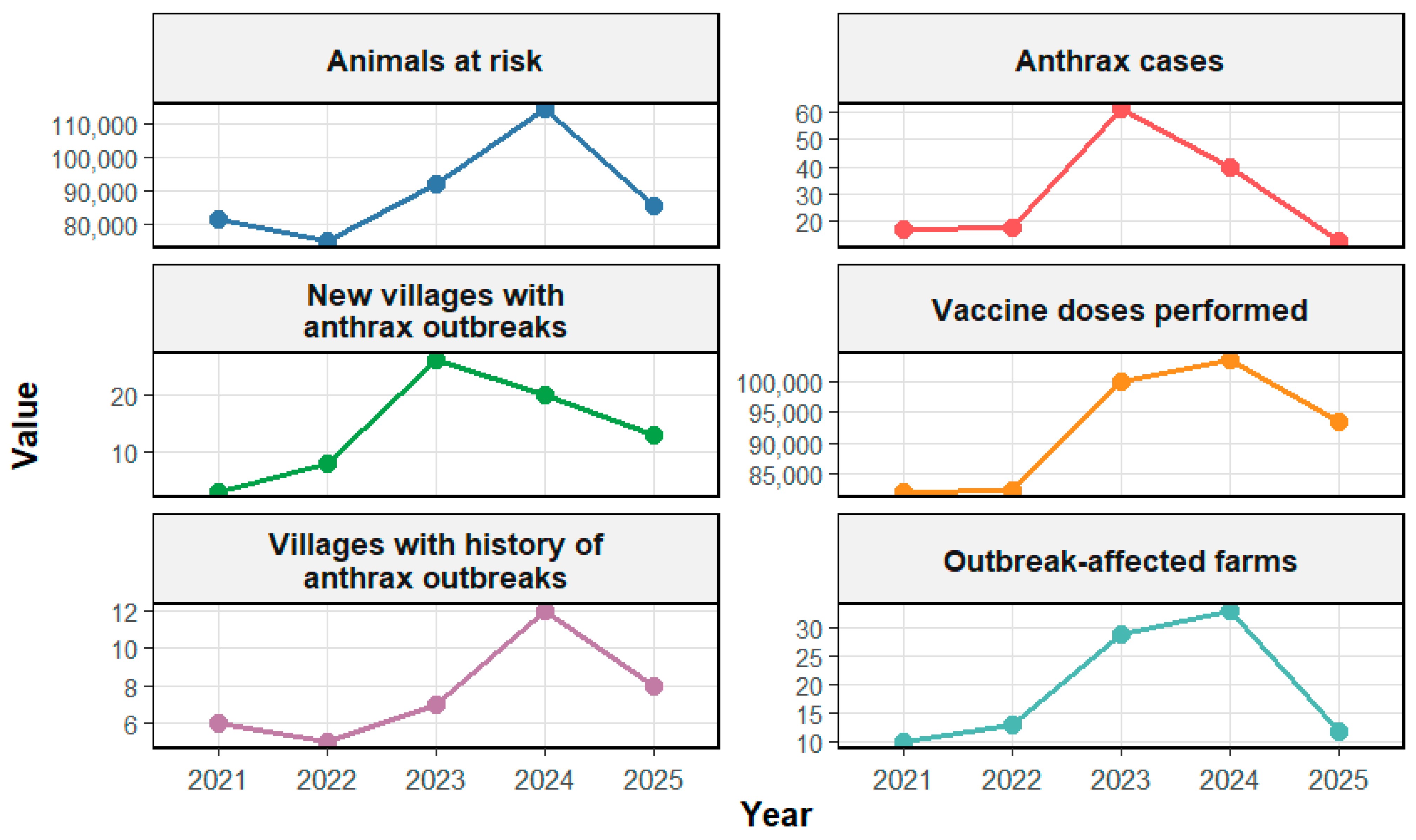 Anthrax in Albania: A Comprehensive Analysis of Epidemiology ...