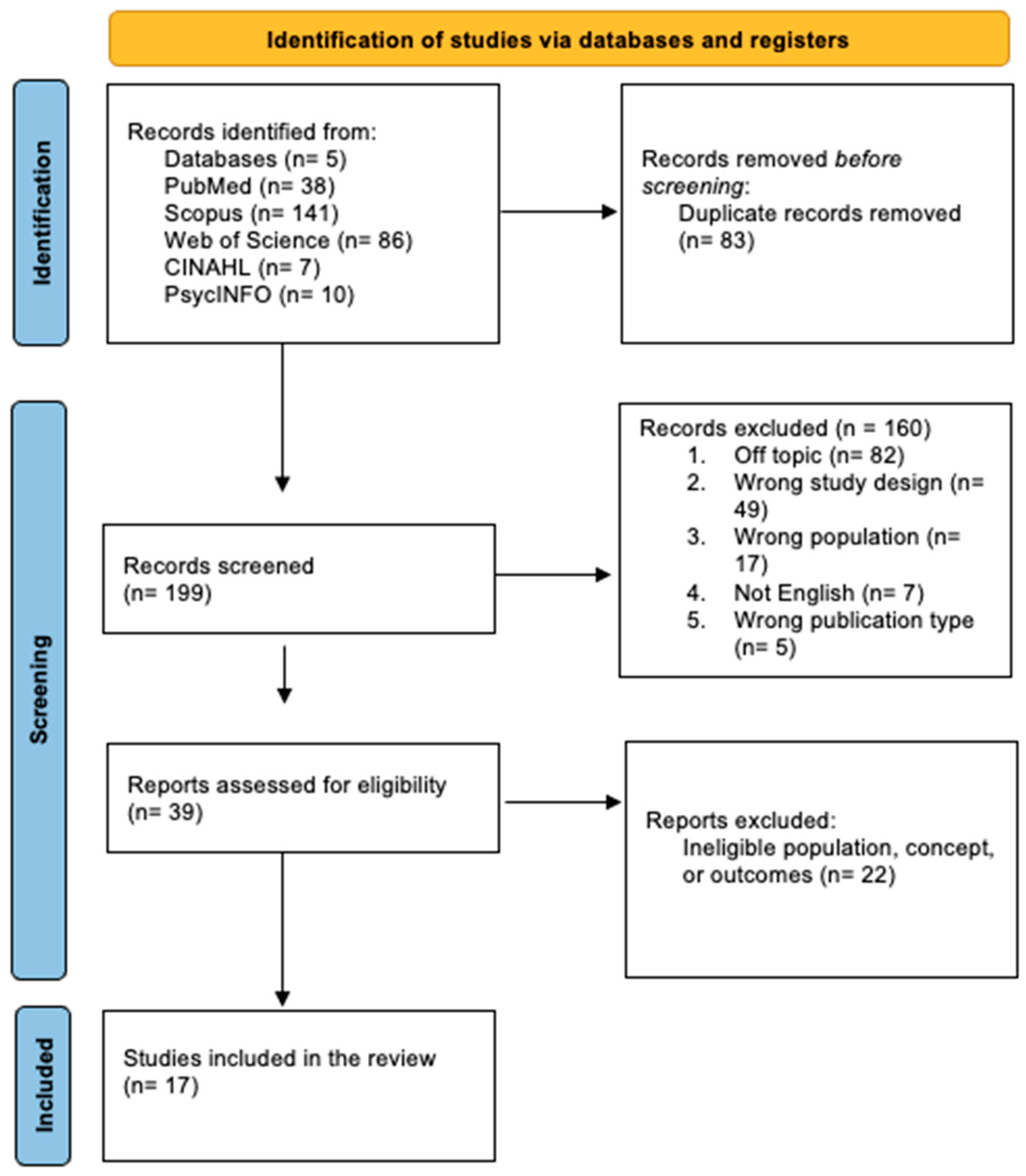 Veterinarian–Client Communication as a Driver of Burnout: A Scoping ...