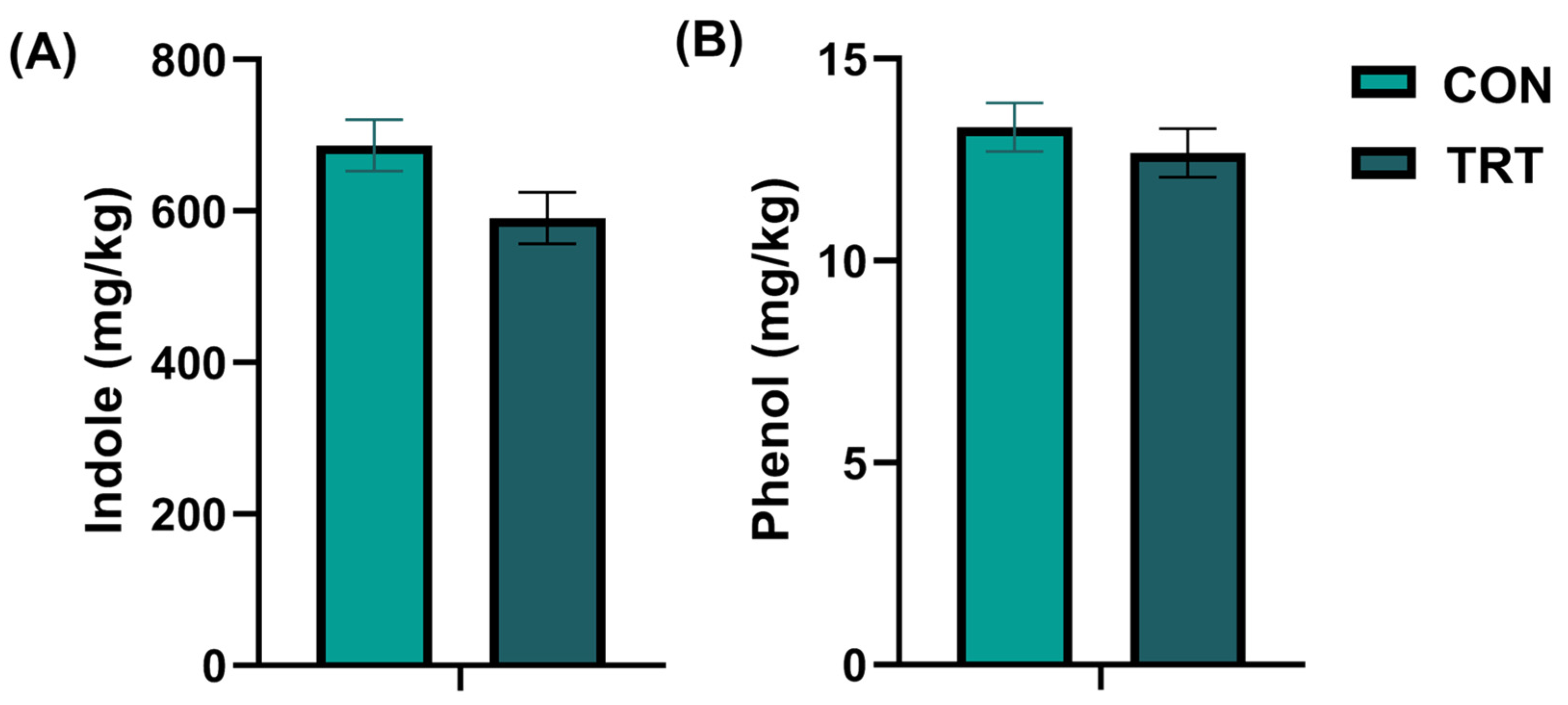 Effects of a Novel Prebiotic and Postbiotic Dietary Supplement on Gut ...