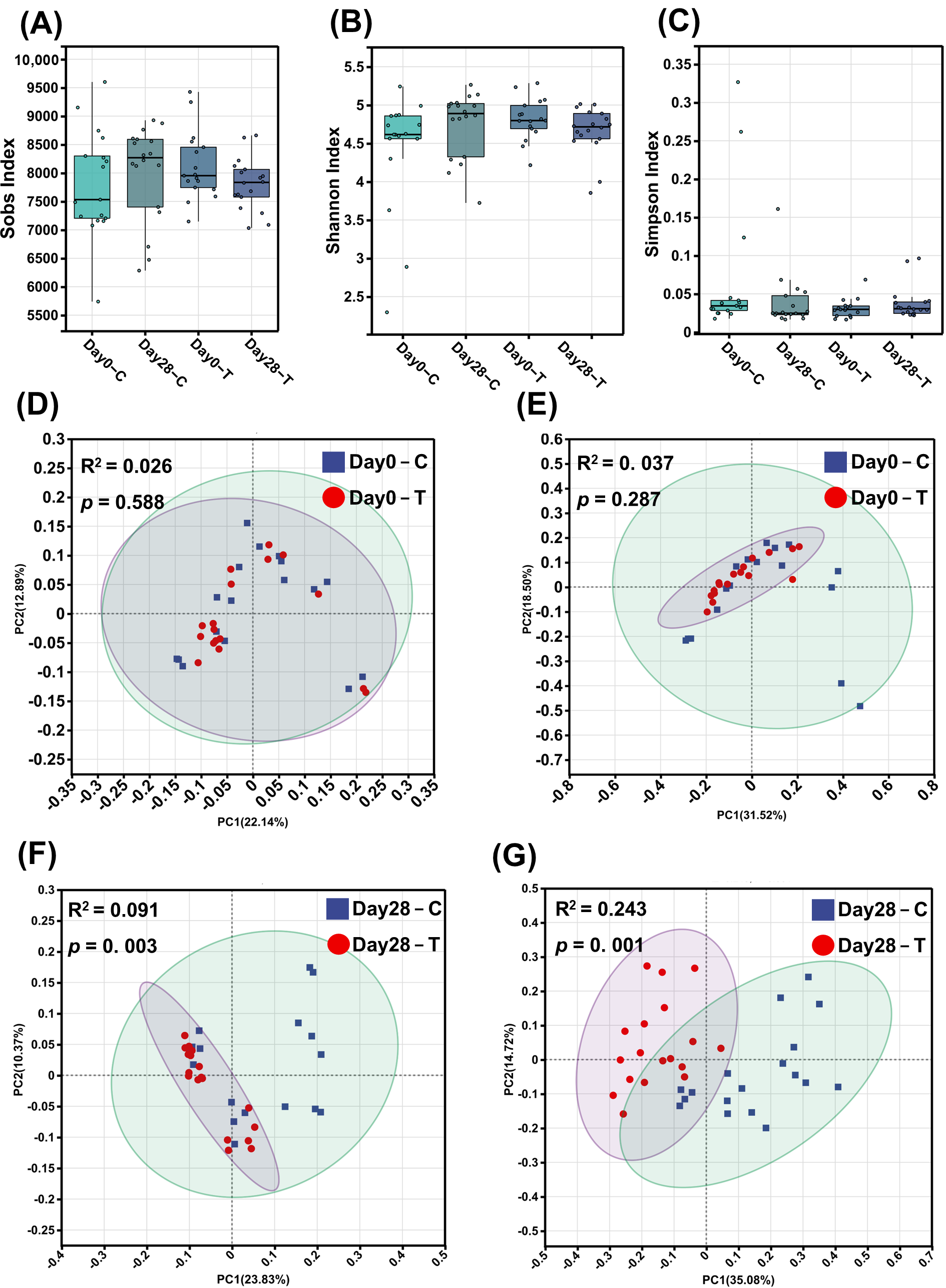 Effects of a Novel Prebiotic and Postbiotic Dietary Supplement on Gut ...