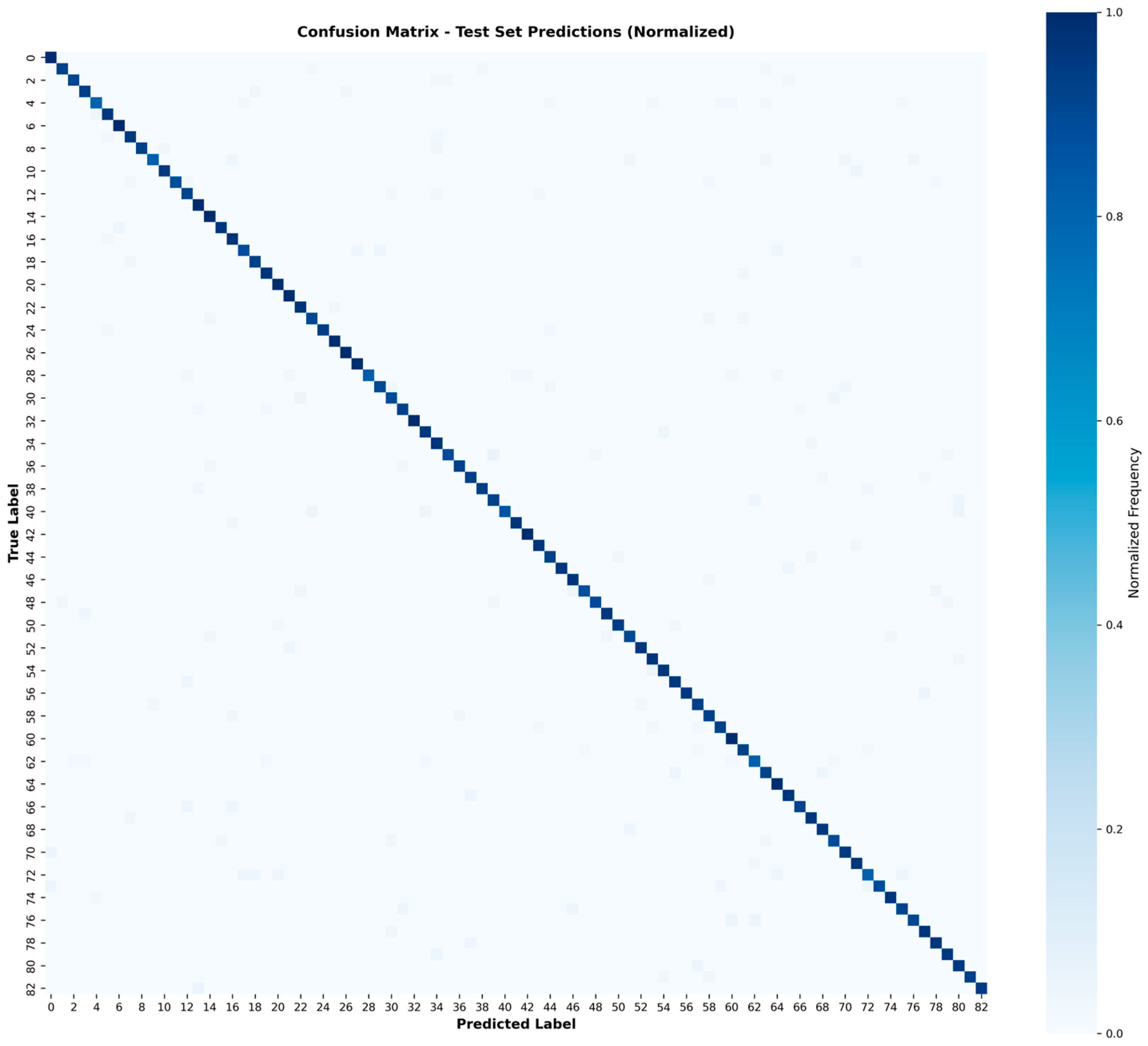 TSMTFN: Two-Stream Temporal Shift Module Network for Efficient ...
