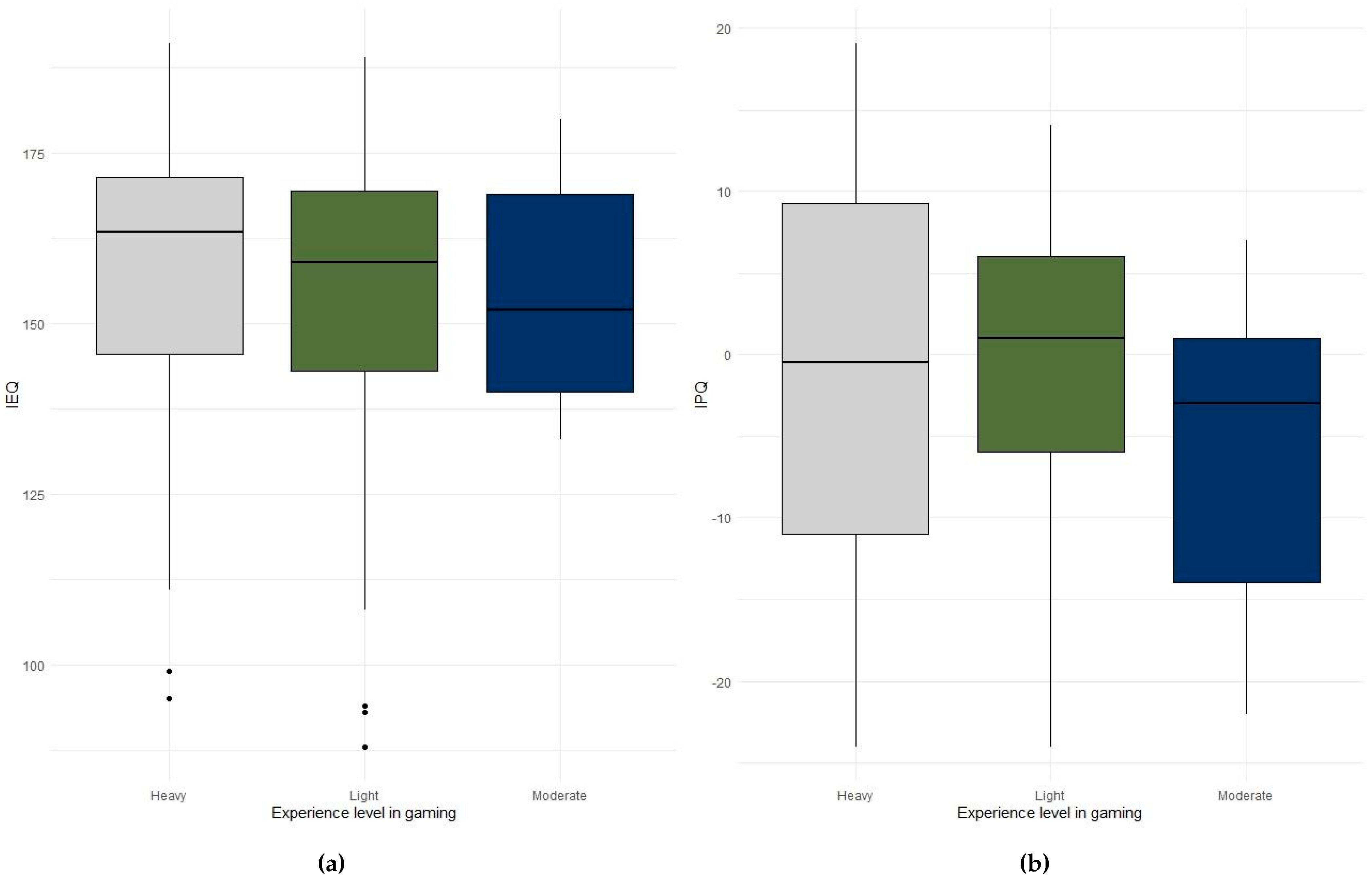 Immersive Virtual Reality Gameplay Alters Embodiment, Time Perception ...