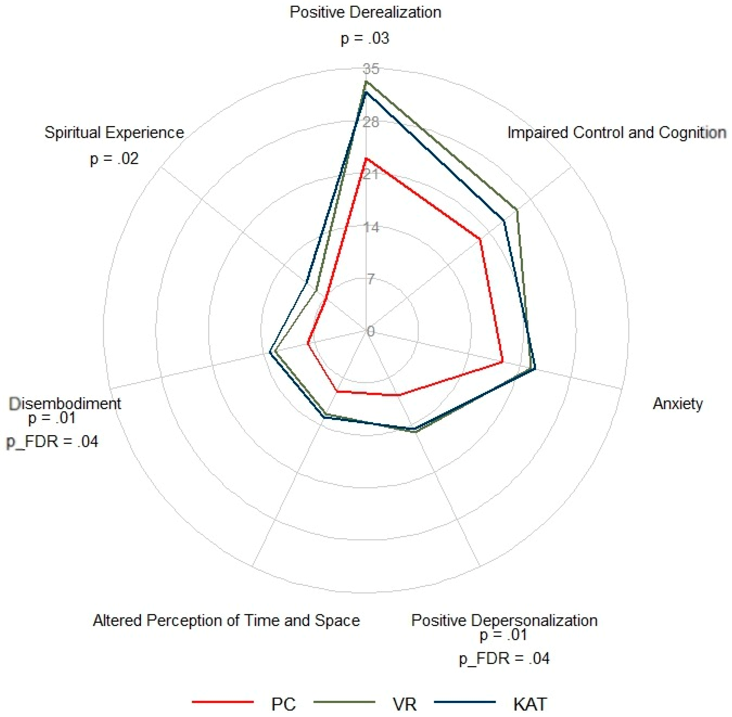 Immersive Virtual Reality Gameplay Alters Embodiment, Time Perception ...