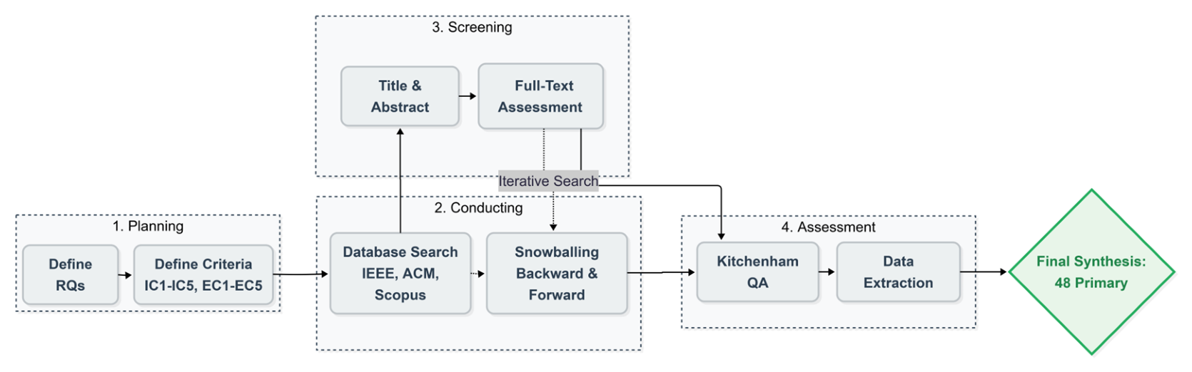 From Pre-Rendered to Autonomous: A Systematic Review of AI-Driven ...