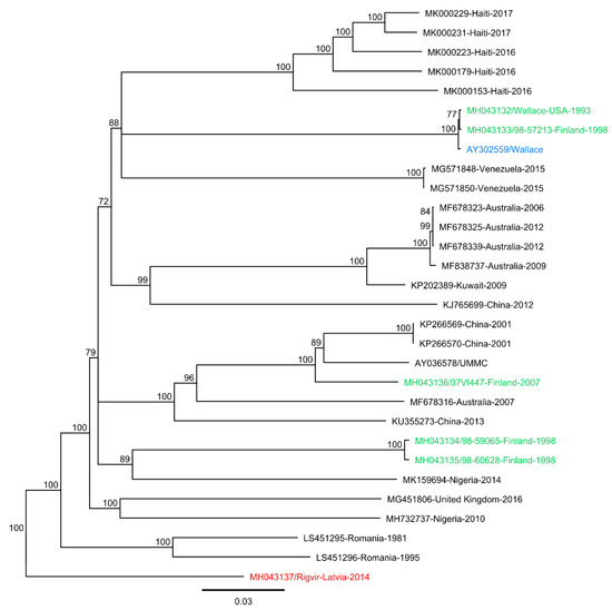 Cytolytic Properties and Genome Analysis of Rigvir® Oncolytic ...