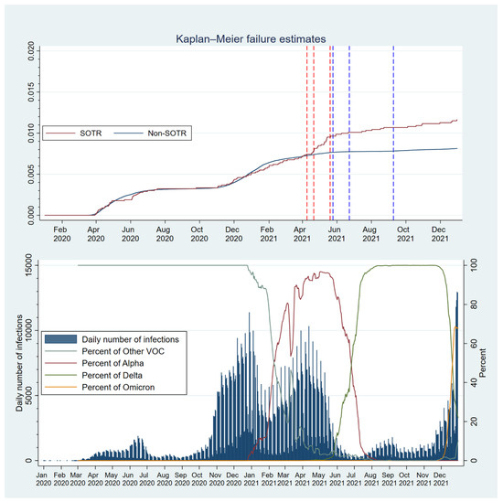 Viruses | An Open Access Journal from MDPI