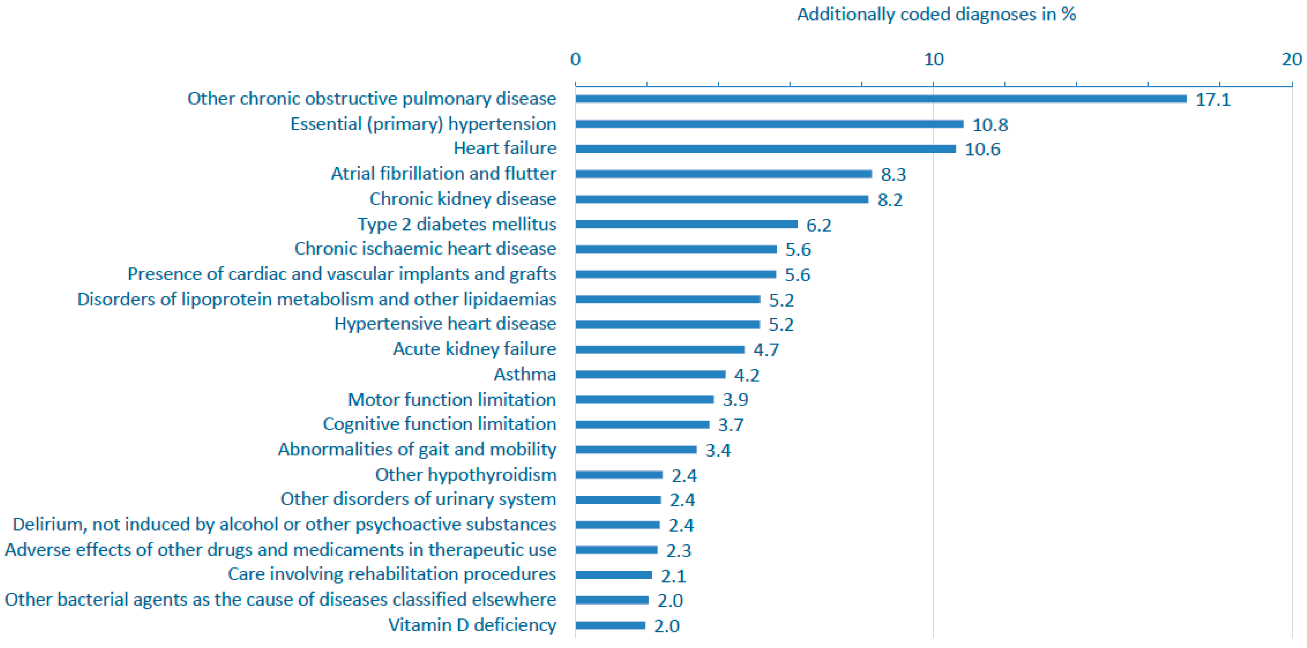 Burden and Characteristics of RSV-Associated Hospitalizations in ...