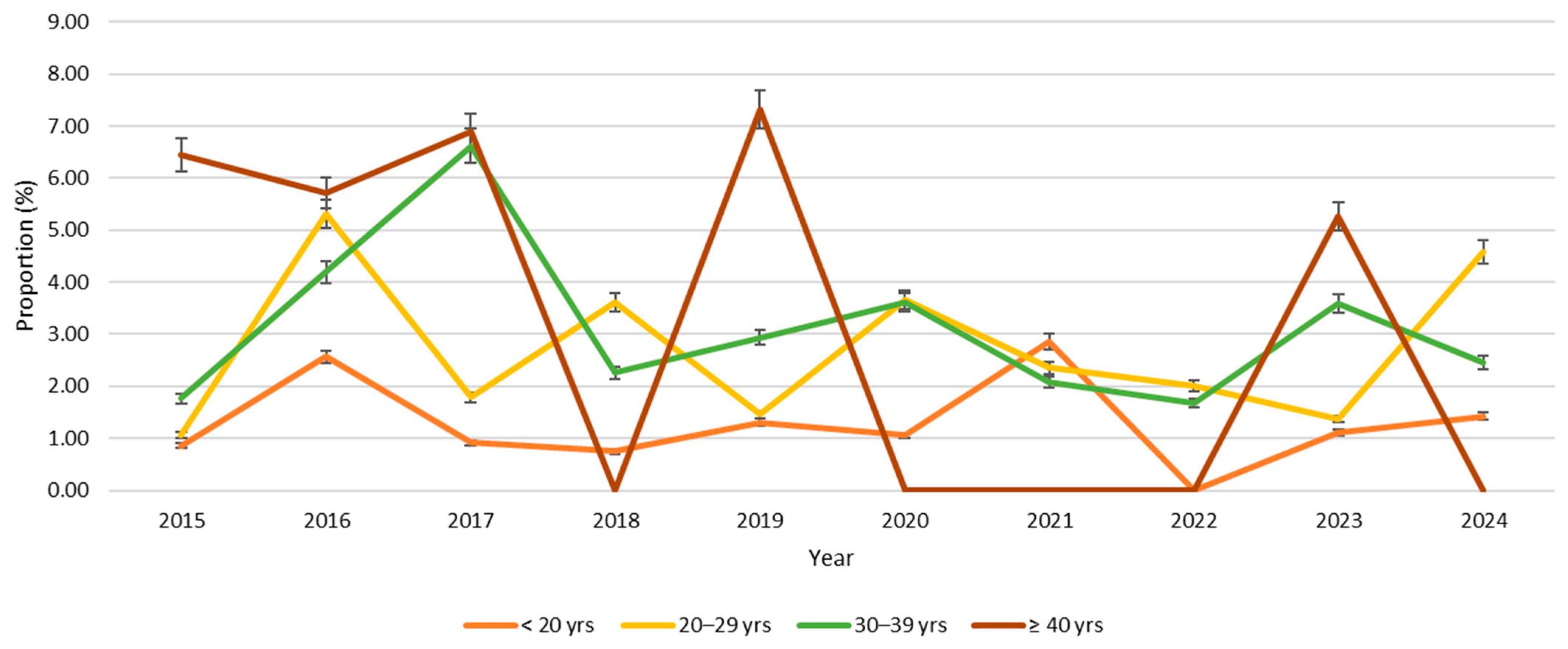 Antenatal Screening for HTLV-1 and -2 Among Pregnant Women in Grenada ...