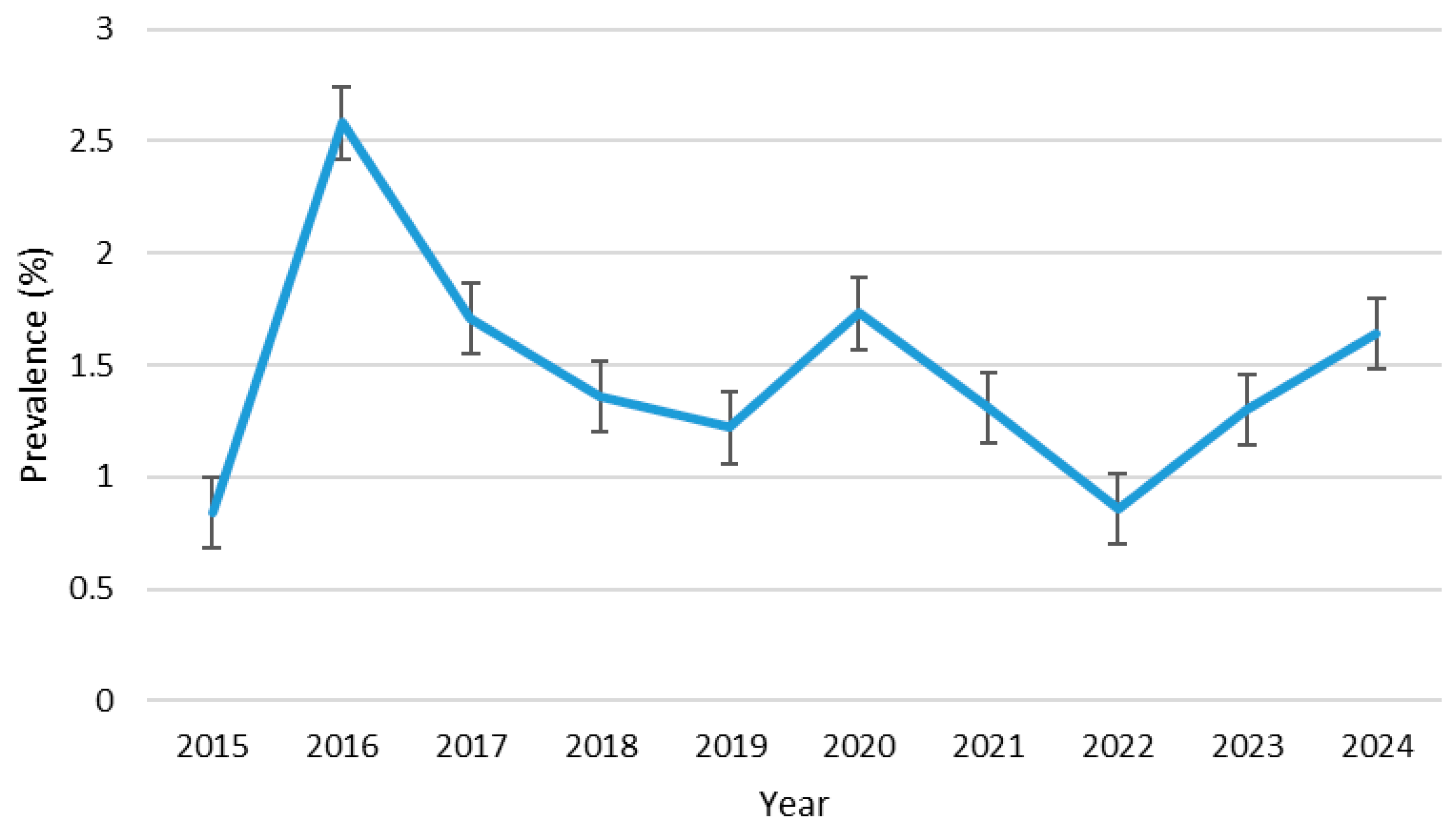 Antenatal Screening for HTLV-1 and -2 Among Pregnant Women in Grenada ...