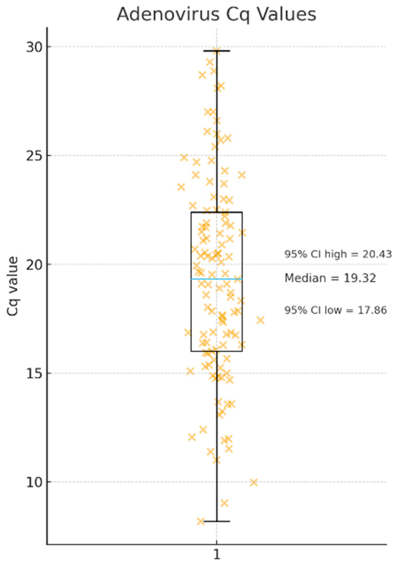 Nationwide Genomic Surveillance of Human Respiratory Adenoviruses in ...