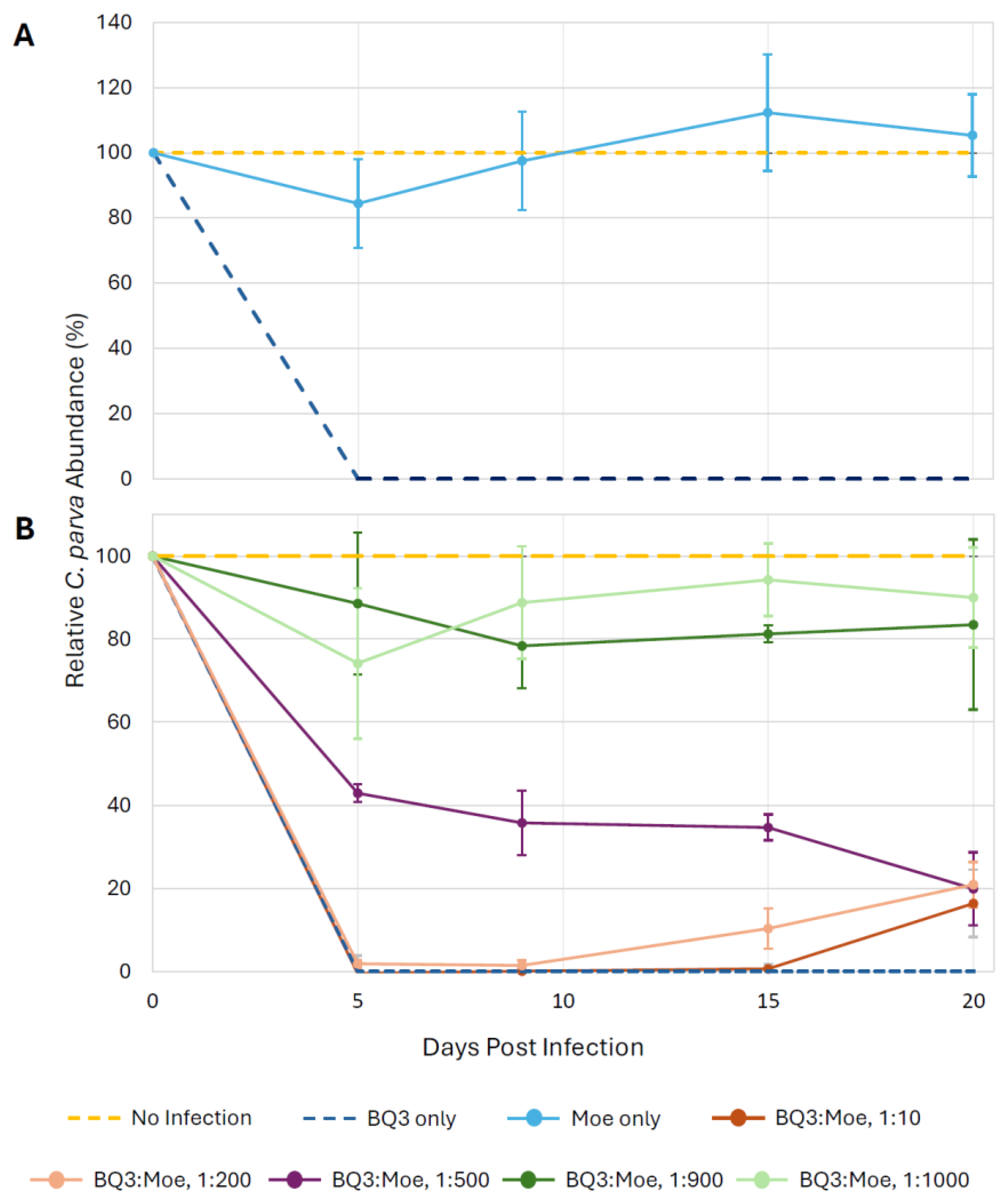 A Polinton-like Virus of C. parva Inhibits the Growth of a Newly ...