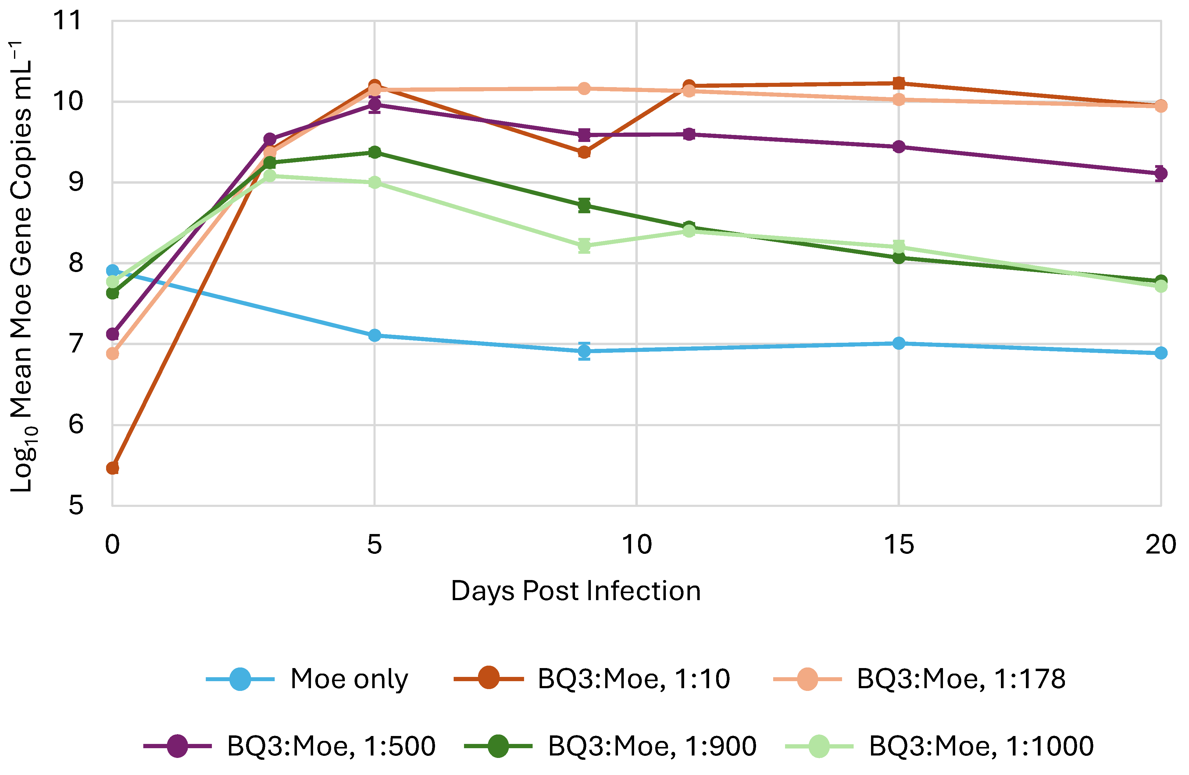 A Polinton-like Virus of C. parva Inhibits the Growth of a Newly ...