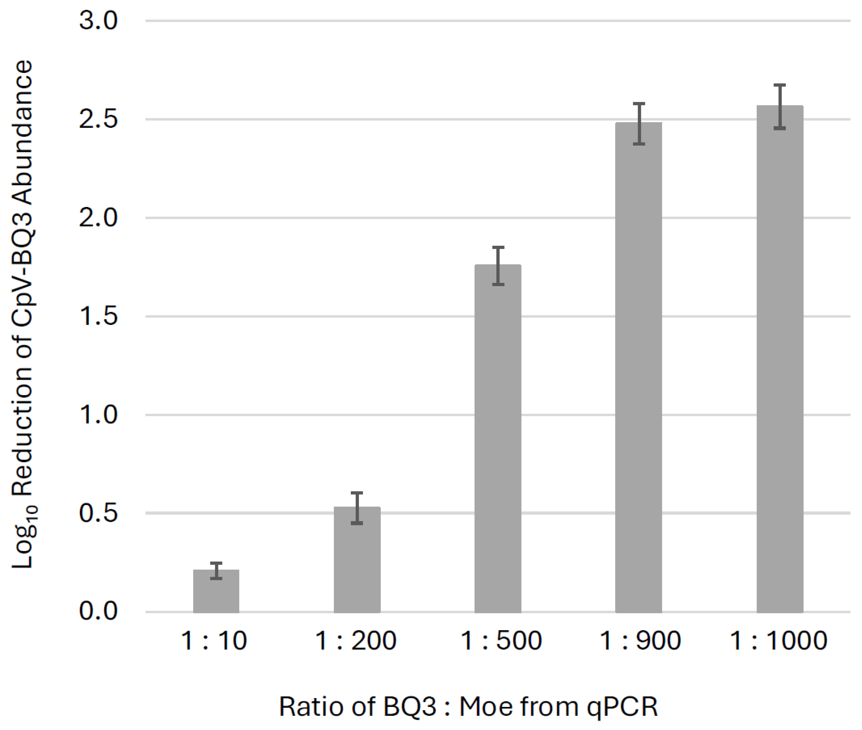 A Polinton-like Virus of C. parva Inhibits the Growth of a Newly ...