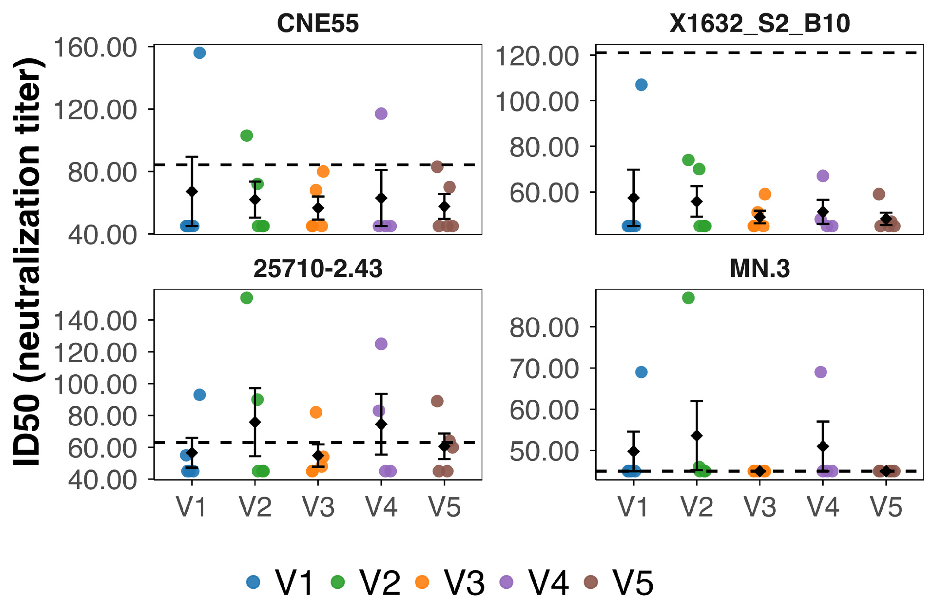 HIV Membrane-Proximal External Region Scaffolded Immunogen as Killed ...