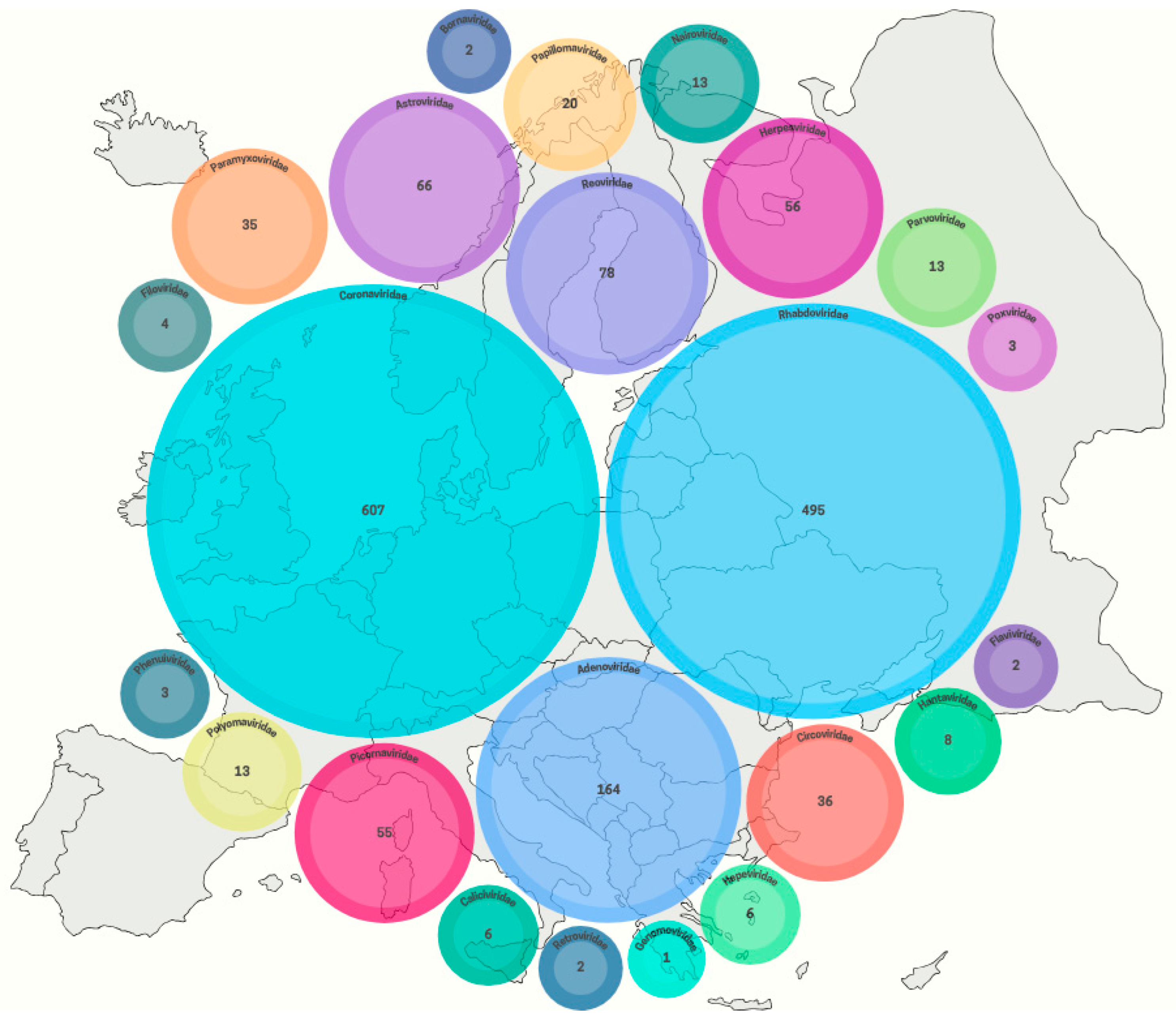 Bat-Borne Viruses and Pandemic Risk: Could Europe Be an Emergence Hotspot?