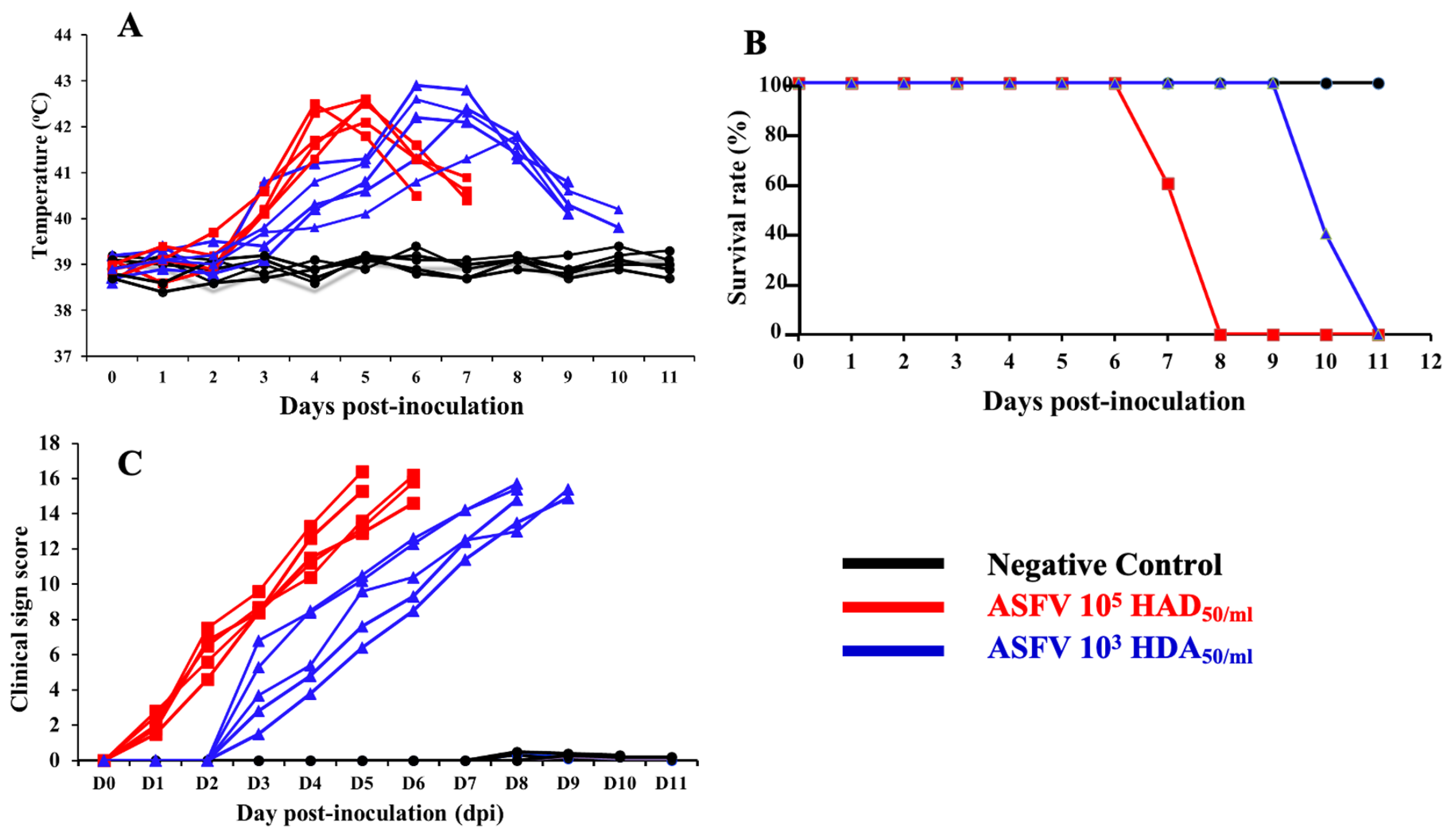 Evaluation of Pathogenetic and Immunological Parameters of the Genotype ...