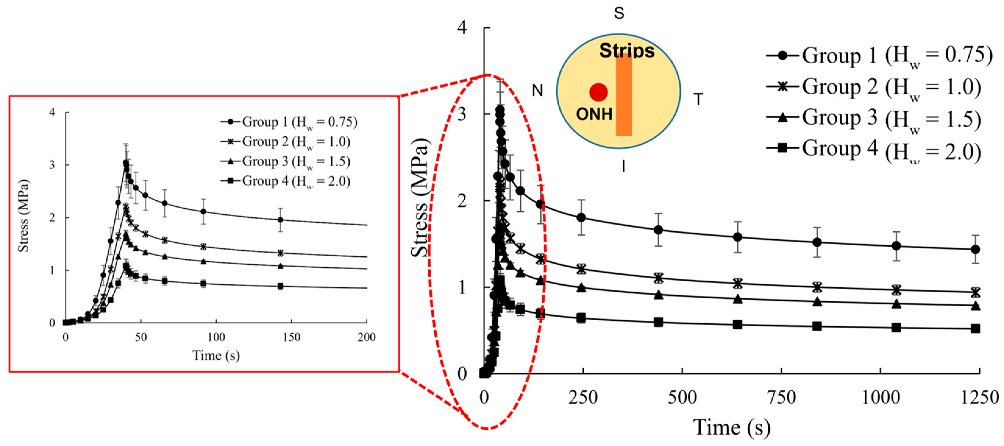 Effect of Hydration on Viscoelastic Tensile Properties of Sclera