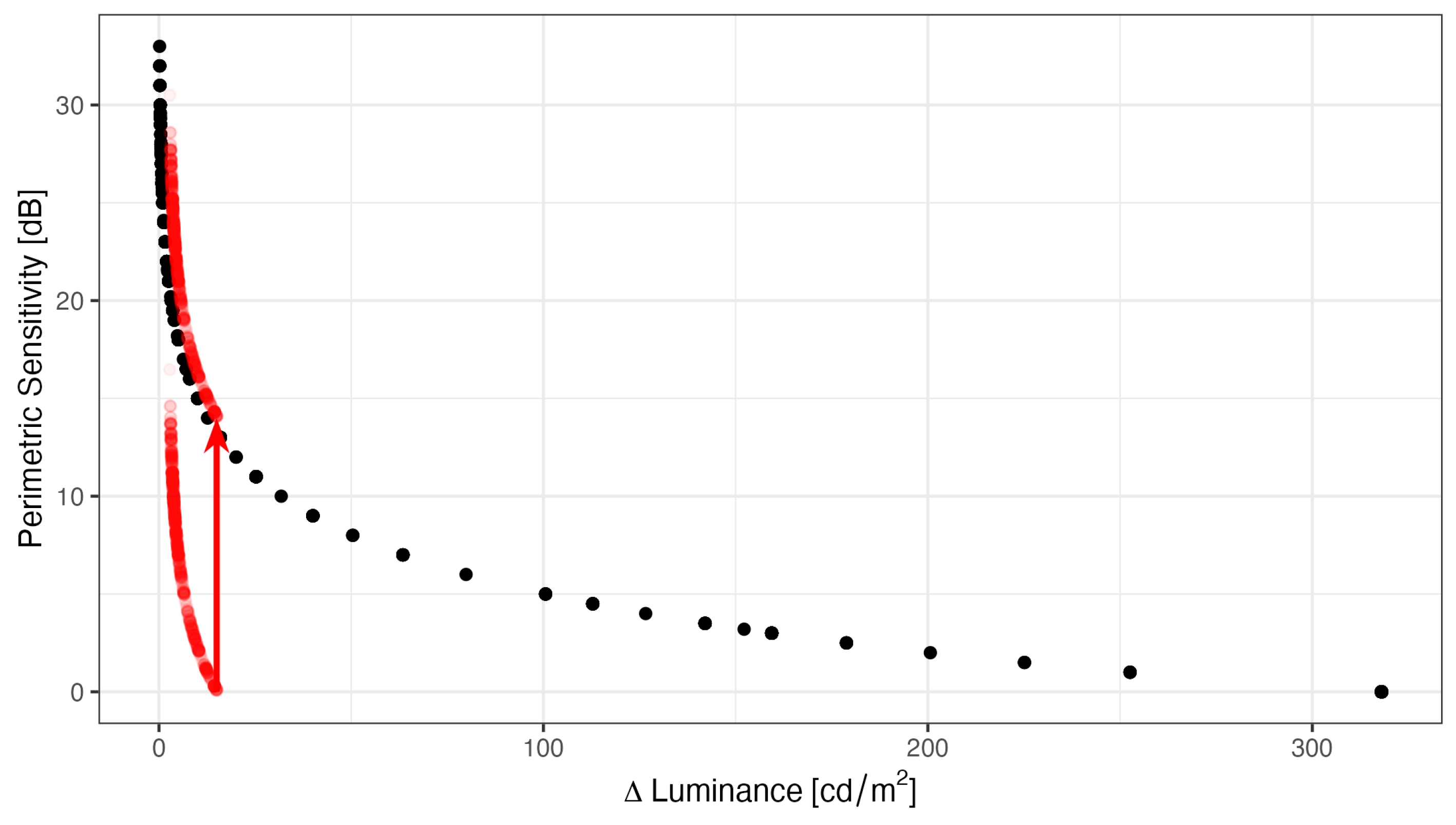 Perimetry of the Central Visual Field Using a Head-Mounted Open-Source ...