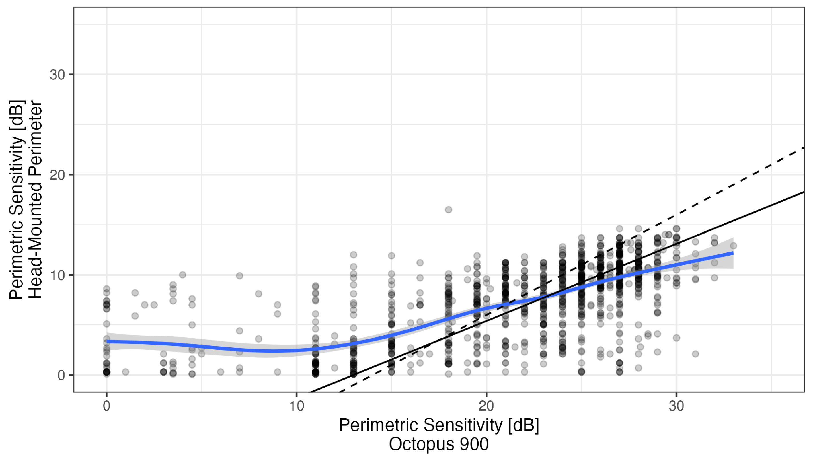 Perimetry of the Central Visual Field Using a Head-Mounted Open-Source ...