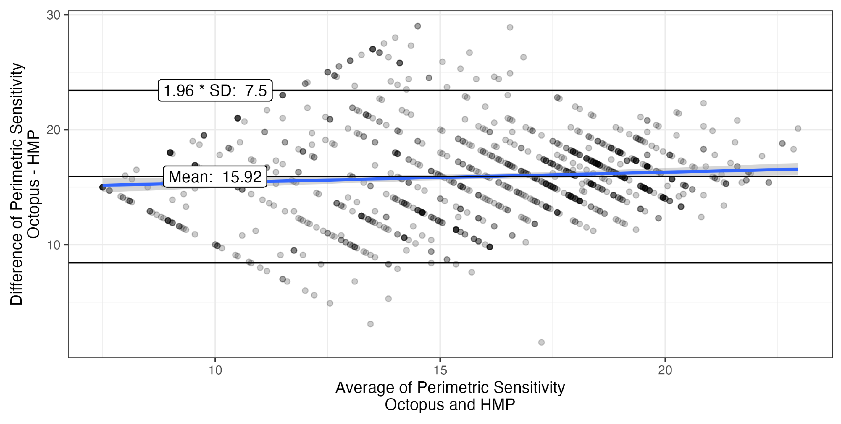 Perimetry of the Central Visual Field Using a Head-Mounted Open-Source ...
