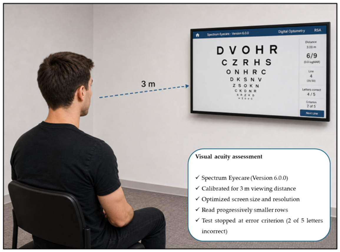 Visio-Spatial Skills in Amateur Taekwondo Athletes Compared with Non ...