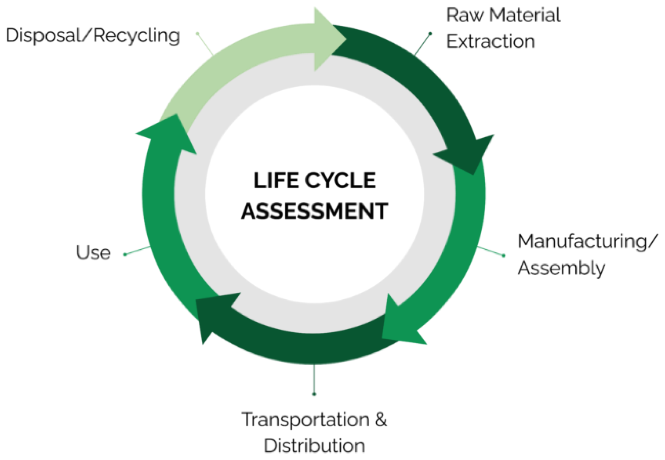 Energy Efficiency and Waste Reduction Through Maintenance Optimization: A Case Study in the ...