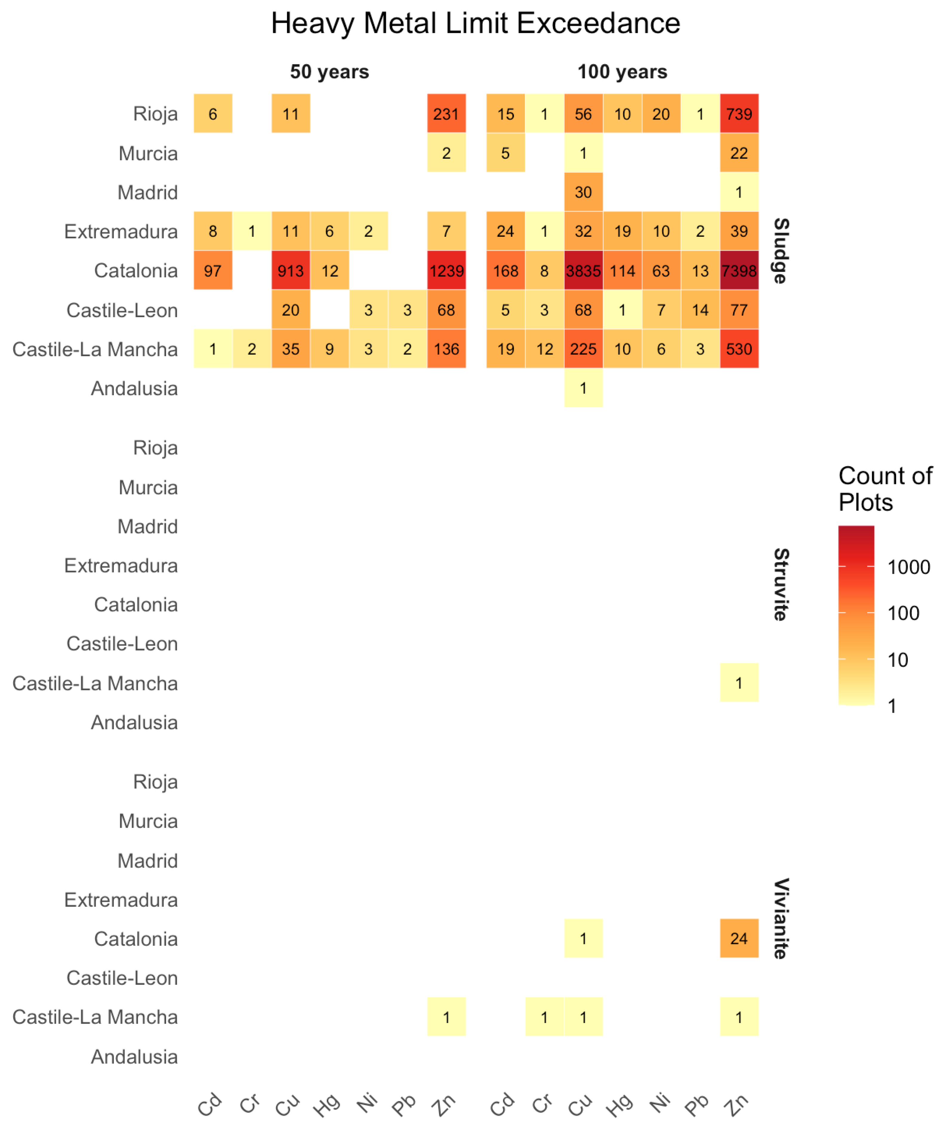Integrated Framework to Assess Advanced Phosphorus Recycling as a ...