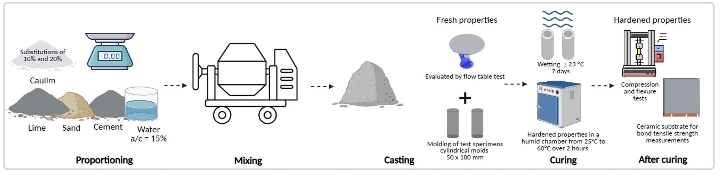 Fine-Fraction Brazilian Residual Kaolin-Filled Coating Mortars