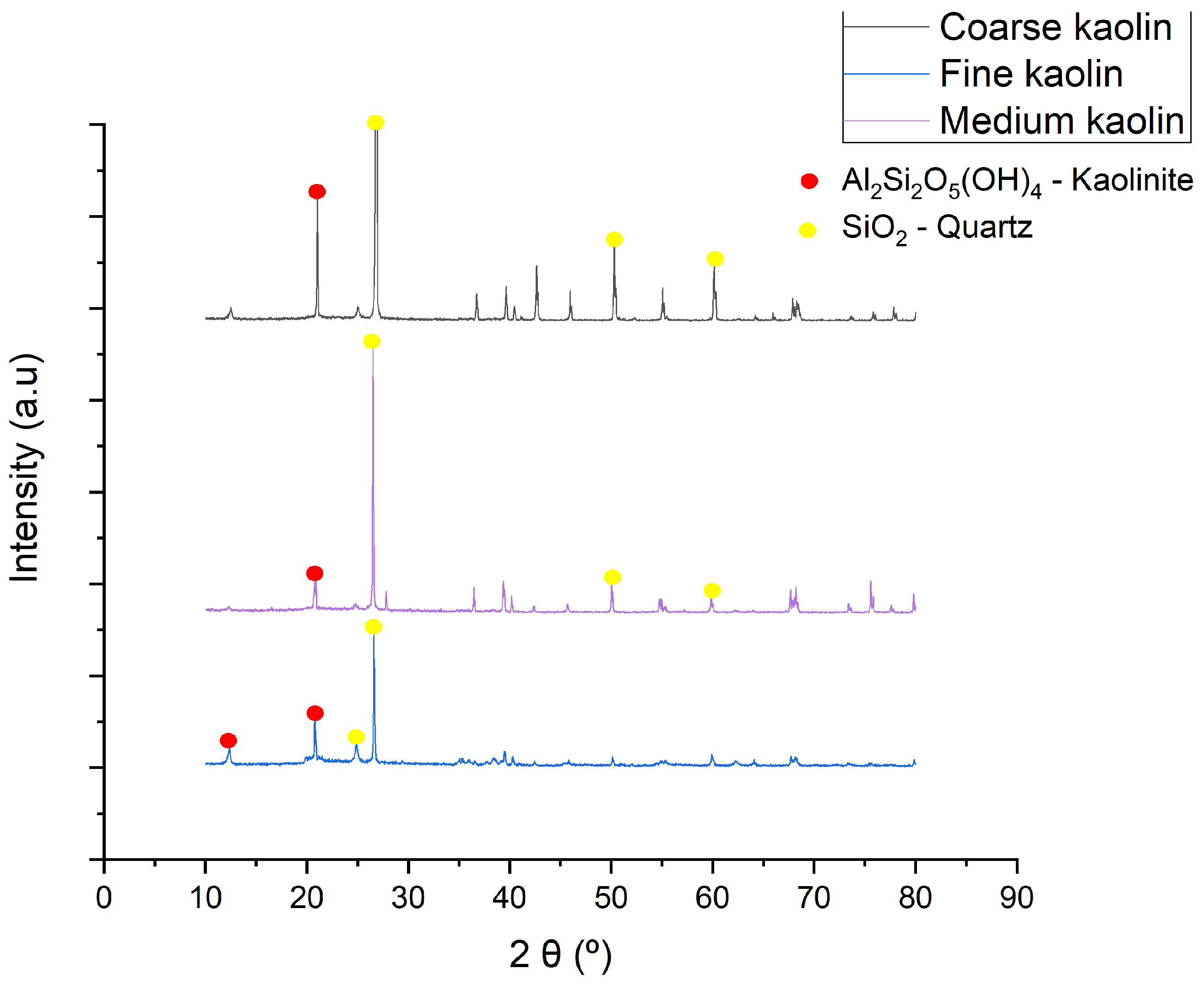 Fine-Fraction Brazilian Residual Kaolin-Filled Coating Mortars