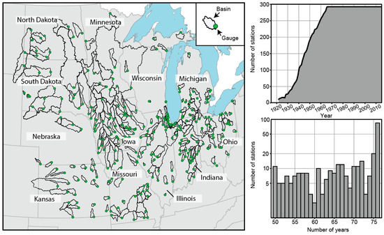 Evaluating the Drivers of Seasonal Streamflow in the U.S. Midwest