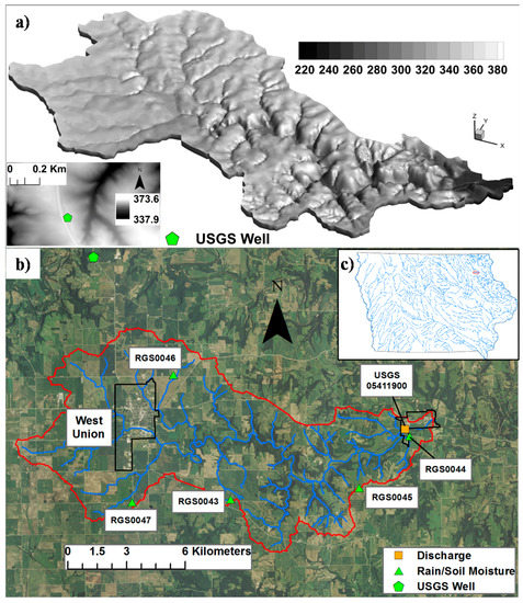 Water | Free Full-Text | Evaluating the Timing and Interdependence of ...