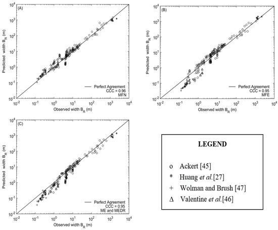 Water | Free Full-Text | Evaluation and Comparison of Extremal ...