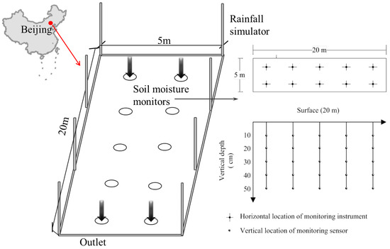 Modified Richards’ Equation to Improve Estimates of Soil Moisture in ...