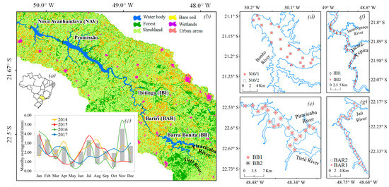 Light Absorption Budget in a Reservoir Cascade System with Widely ...