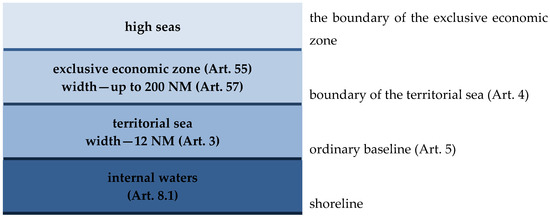 Water | Free Full-Text | Maritime Spatial Planning in the European ...