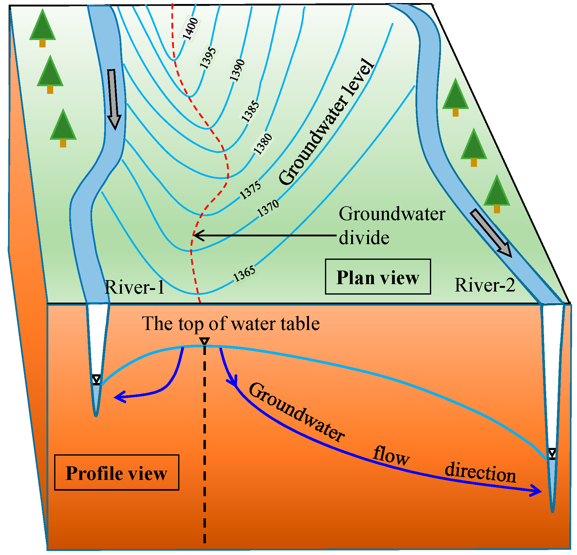 Drainage Divide Definition Drainage Divide Definition