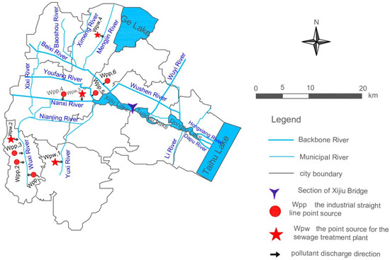 Allocating Water Environmental Capacity to Meet Water Quality Control by Considering Both Point ...