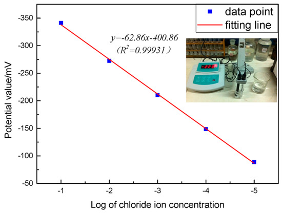 A Targeted Grouting and Water Blocking Method Based on Hydrological ...