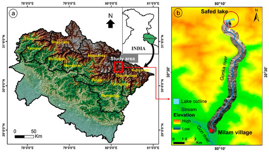 Water | Free Full-Text | Lake Evolution, Hydrodynamic Outburst Flood ...