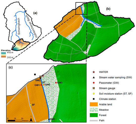 High-Resolution, In Situ Monitoring of Stable Isotopes of Water ...