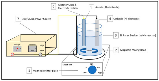 Combined Electrocoagulation and Chemical Coagulation in Treating ...
