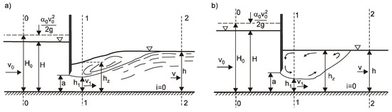 Flow Measurements Using a Sluice Gate; Analysis of Applicability