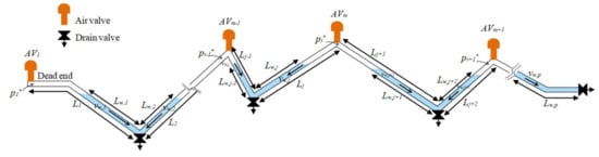 Simplified Mathematical Model for Computing Draining Operations in ...