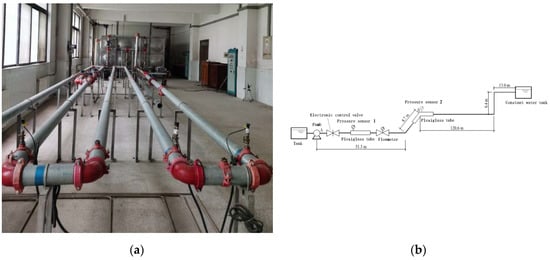 An Experimental Study on the Water Hammer with Cavity Collapse under ...