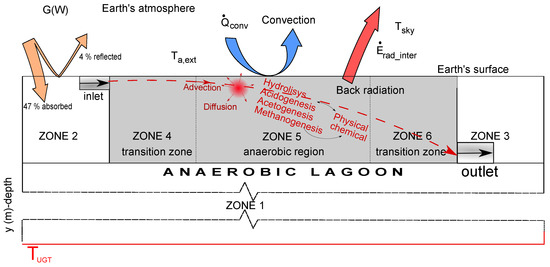 A Framework Based on Finite Element Method (FEM) for Modelling and ...